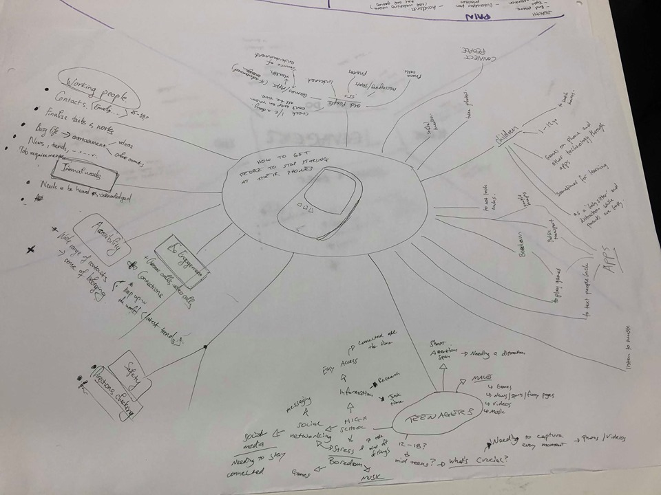 Design Thinking Assignment: Stage 1 – WRIDGWAY UPDATE